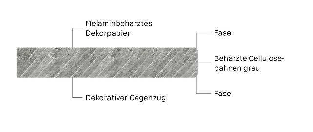 Johannes Fries GmbH & CO KG | F76044 CM Arbeitsplatte HPL Bellato grau ...